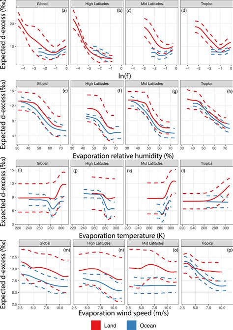 Partial Dependence Plots Of Monthly Mean Precipitation D‐excess With
