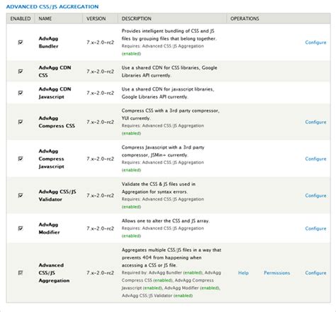 Modules To Boost Your Drupal Site S Performance Creative Bloq