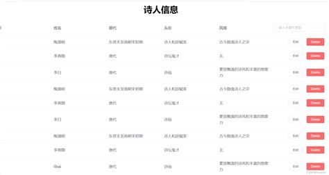 Javaweb第六次作业 Csdn博客