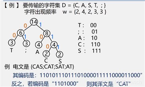 数据结构与算法基础（青岛大学——王卓） Note多元huffman编码 分数 10 作者 Zn 单位 青岛大学 Csdn博客