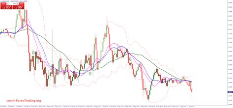 Min MTF Day Trading Strategy