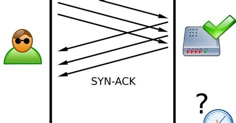 Syn Flooding Using Scapy Counter Meseaure