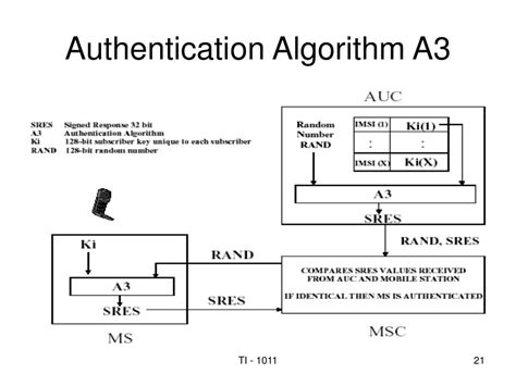 Ppt Cellular Mobile Communication Systems Lecture 8 Powerpoint Presentation Id4241306