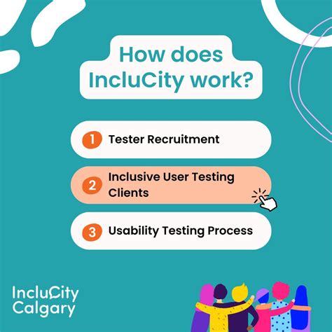 Inclucity Calgary On Linkedin Inclucitycalgary Tech Technology Innovation Techsavvy