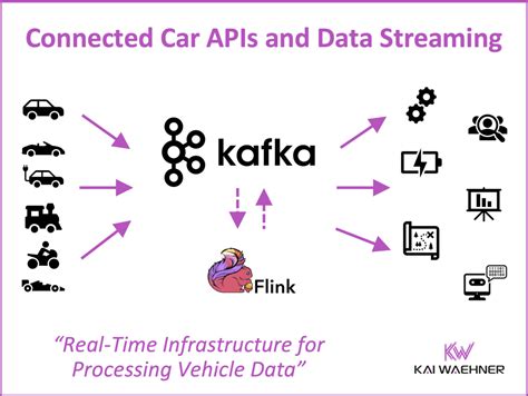 the top 20 problems with batch processing and how to fix them with data streaming kai waehner