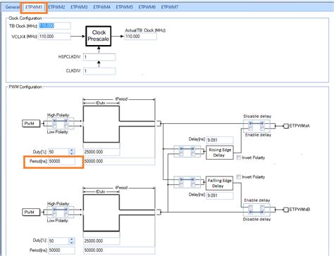 Sync Pwm With An External Signal Ti Hercules Microcontroller Element14 Community