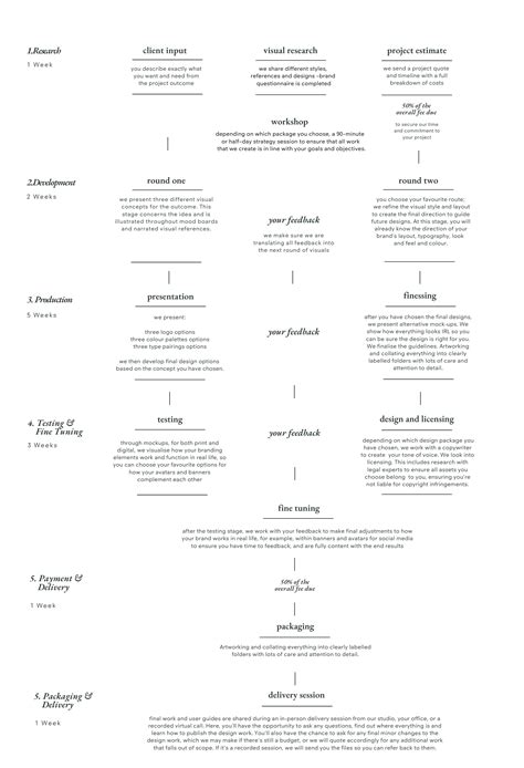 The Creative Process Alexandra Lunn Studio