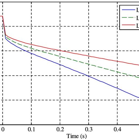 Ieee 6 Bus System Bus Data Download Table