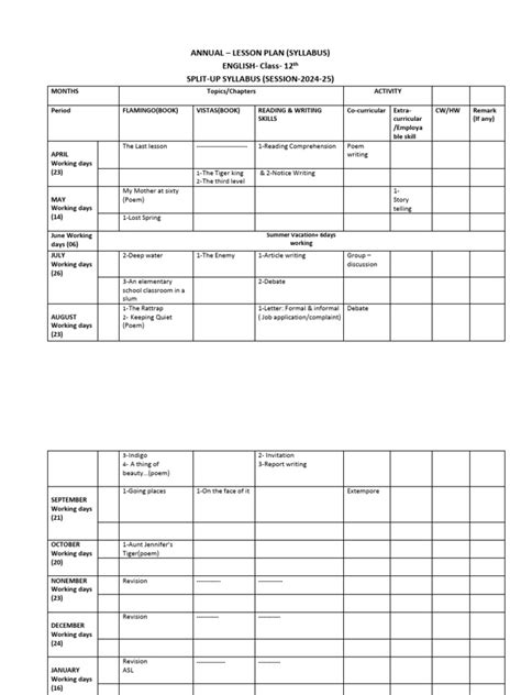 Annual Lession Plan English 12th 2024 2025 Pdf Human Communication Learning