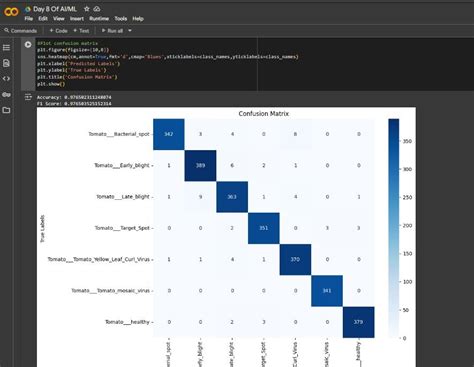 Machinelearning Python Datascience Learningbydoing Numpy Pandas