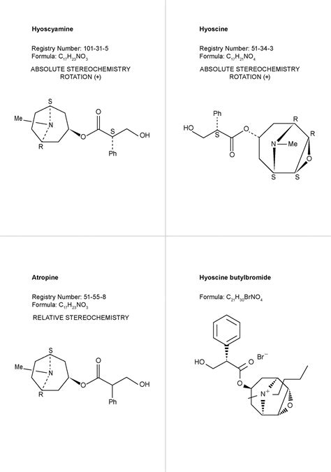 Hyoscine Butylbromide Mode Of Action On Bowel Motility From
