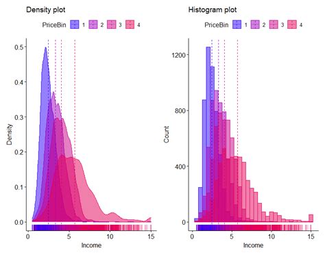 Create Beautiful Plots Easily With These R Packages Towards Data Science