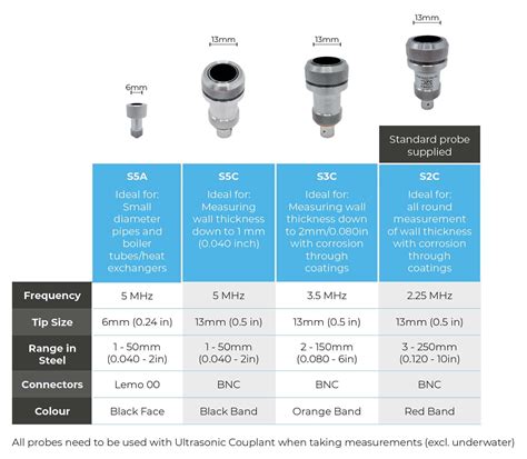 Single Crystal Ultrasonic Probes Cygnus Instruments