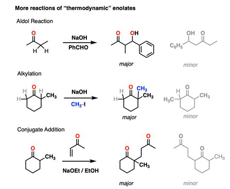 Kinetic Versus Thermodynamic Enolates