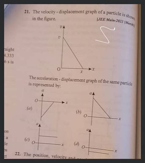 21 The Velocity Displacement Graph Of A Particle Is Show In The Figure