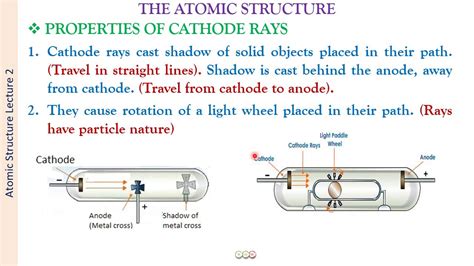 Who Discovered Electrons Using Cathode Rays