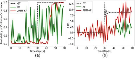 Input Estimator Not Always Converges To Right Decision Making Rapidly Download Scientific