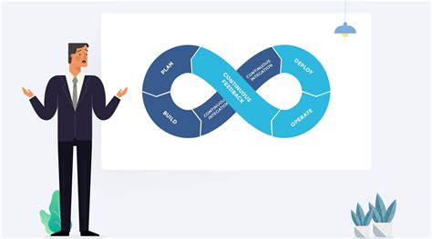 Why Your Business Needs Devops Now Toobler