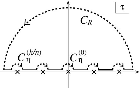Figure 1 From Causality In Covariant String Field Theory Semantic Scholar