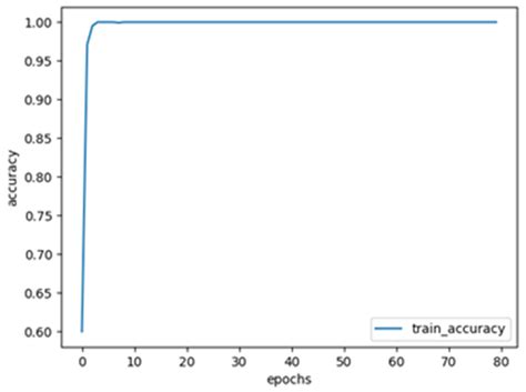 A New Improved Multi Sequence Frequency Hopping Communication Anti Jamming System