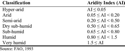 Aridity Classification Download Table