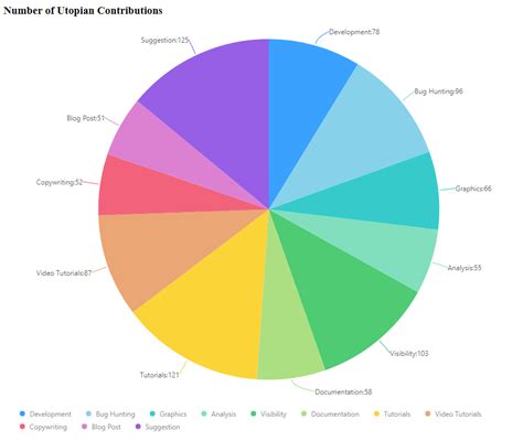 How To Learn Pie Chart Ponasa