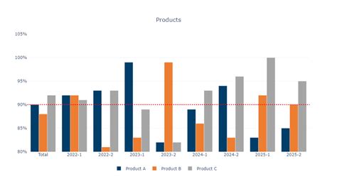 Make Bar Chart In Plotly With Percentage Data 📊 Plotly Python