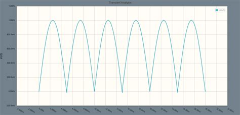 Op As An Inverting Amplifier With Diode On OUT Circuit Close To Precision Rectifier