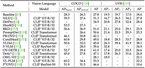 南洋理工大学最新视觉语言模型综述：预训练、迁移学习和知识蒸馏啥都有 腾讯云开发者社区 腾讯云