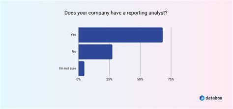 Analytics Vs Reporting How Are They Different And Why You Should Focus On Both Databox