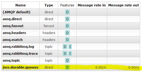 Java How To Connect To Rabbitmq Using Rabbitmq Jms Client From An