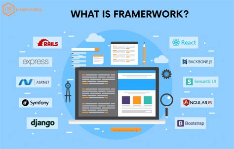 Apa Itu Framework Dalam Pemrograman