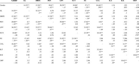 Contingency Table Using The Chi Squared Test First Value In Each Cell Download Table
