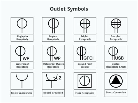 Symbol For Electrical Outlet On Plans Drawings Symbol For Electrical Outlet On Plans Drawings