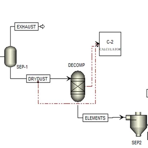 Process Flow Diagram Of Modular Fast Pyrolysis Plant Download Scientific Diagram