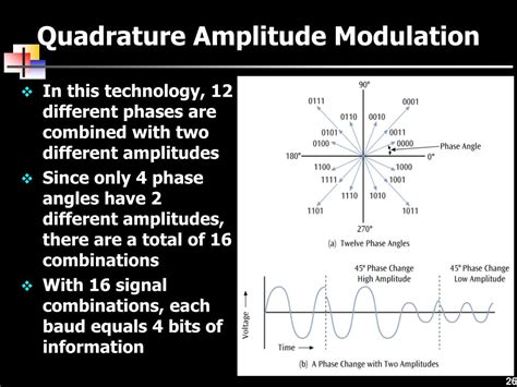 Ppt Chapter 2 Fundamentals Of Data And Signals Powerpoint Presentation Id651680