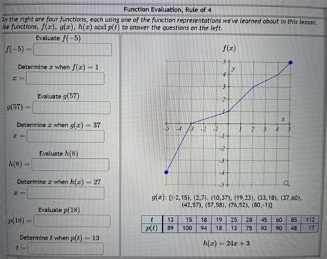 Solved In The Right Are Four Functions Each Using One Of Chegg Com