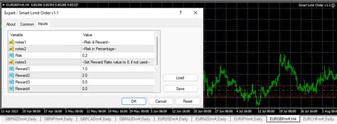 Smart Limit Order Buy Trading Utility For Metatrader 4