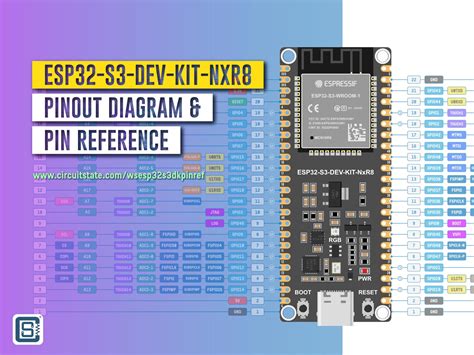 How To Write Parallel Multitasking Applications For Esp32 Using Freertos And Arduino
