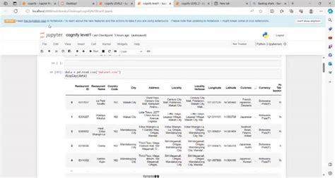 C Yeshwanth On Linkedin Cognifyztechnologies Cognifyztech Cognifyz