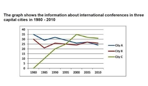 Line Graph IELTS Pop