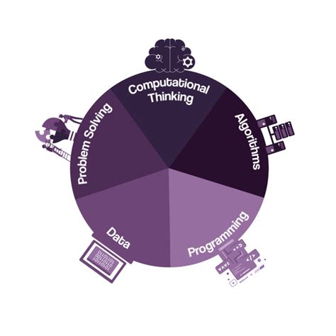 Computing Curriculum School 21