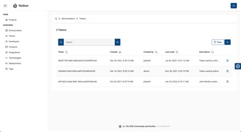 Administration Naikan