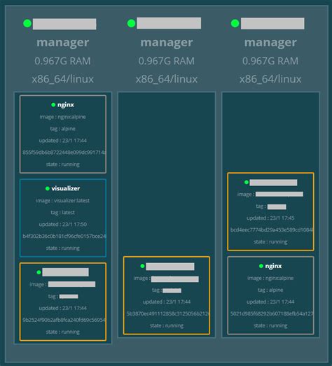 Swarm Visualizer Color By Service · Issue 1597 · Portainer Portainer