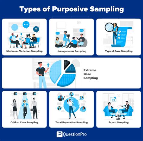 Types Of Sampling For Questionnaires At Charles Rolle Blog