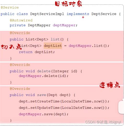 事务管理andaop前置通知如何回滚 Csdn博客