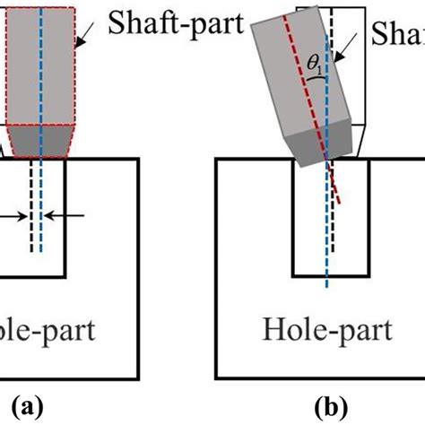 A Position Deviation B Angle Deviation Download Scientific Diagram
