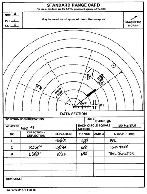 Australian Army Range Cards Tales From The Supply Depot