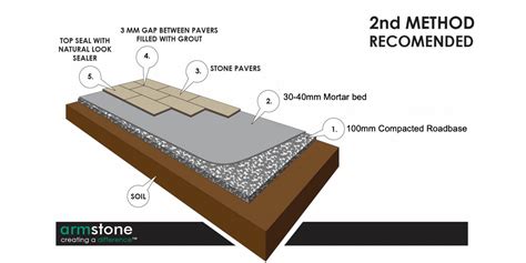 Paver Installation Guide