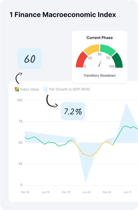 Indian Macroeconomic Indicators Real Time Economic Insights India